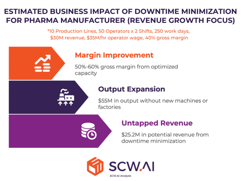 Downtime in Manufacturing: A Practical Guide to Calculation, Cost, and ...