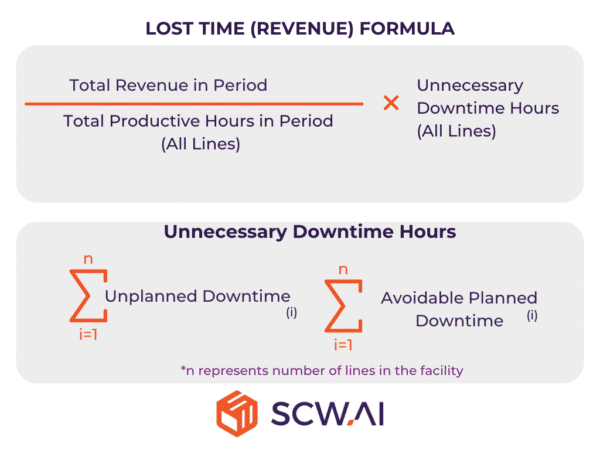 Downtime in Manufacturing: A Practical Guide to Calculation, Cost, and ...