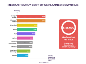 Downtime in Manufacturing: A Practical Guide to Calculation, Cost, and ...