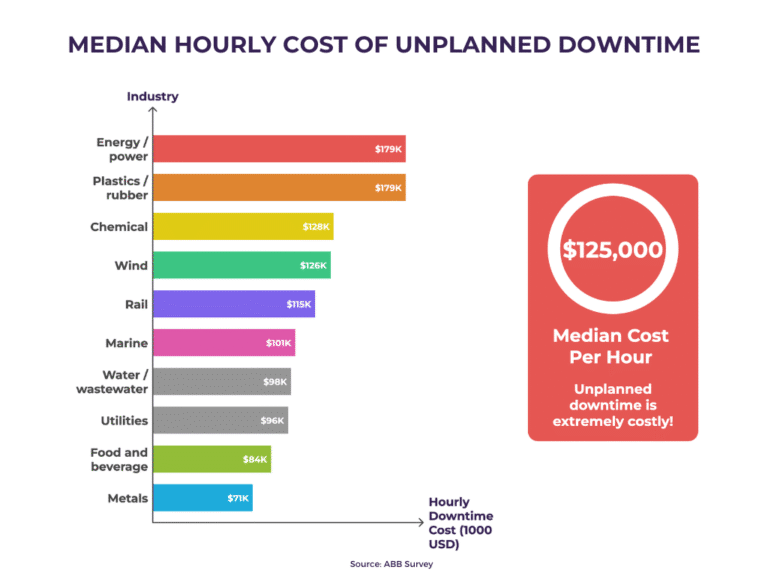 Downtime in Manufacturing: A Practical Guide to Calculation, Cost, and ...