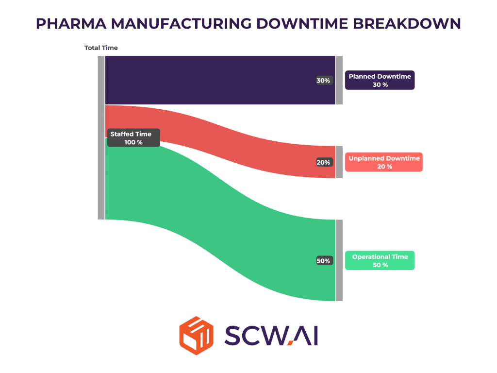 Downtime in Manufacturing: A Practical Guide to Calculation, Cost, and ...