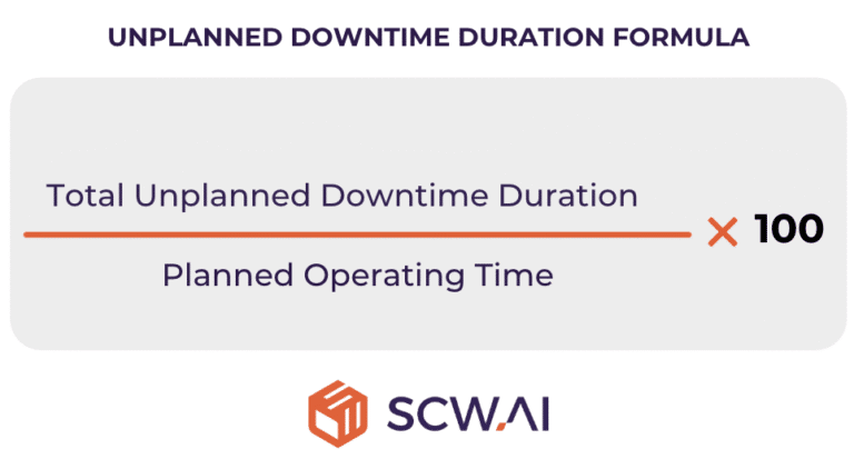 Downtime in Manufacturing: A Practical Guide to Calculation, Cost, and ...