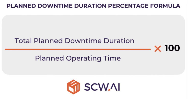 Downtime in Manufacturing: A Practical Guide to Calculation, Cost, and ...